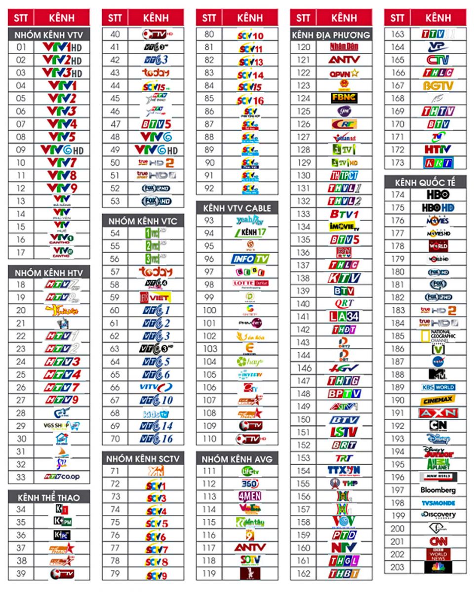 Truyền hình số Viettel TV - Tặng đầu thu TVBox 4K - Viettel Đồng Nai ...